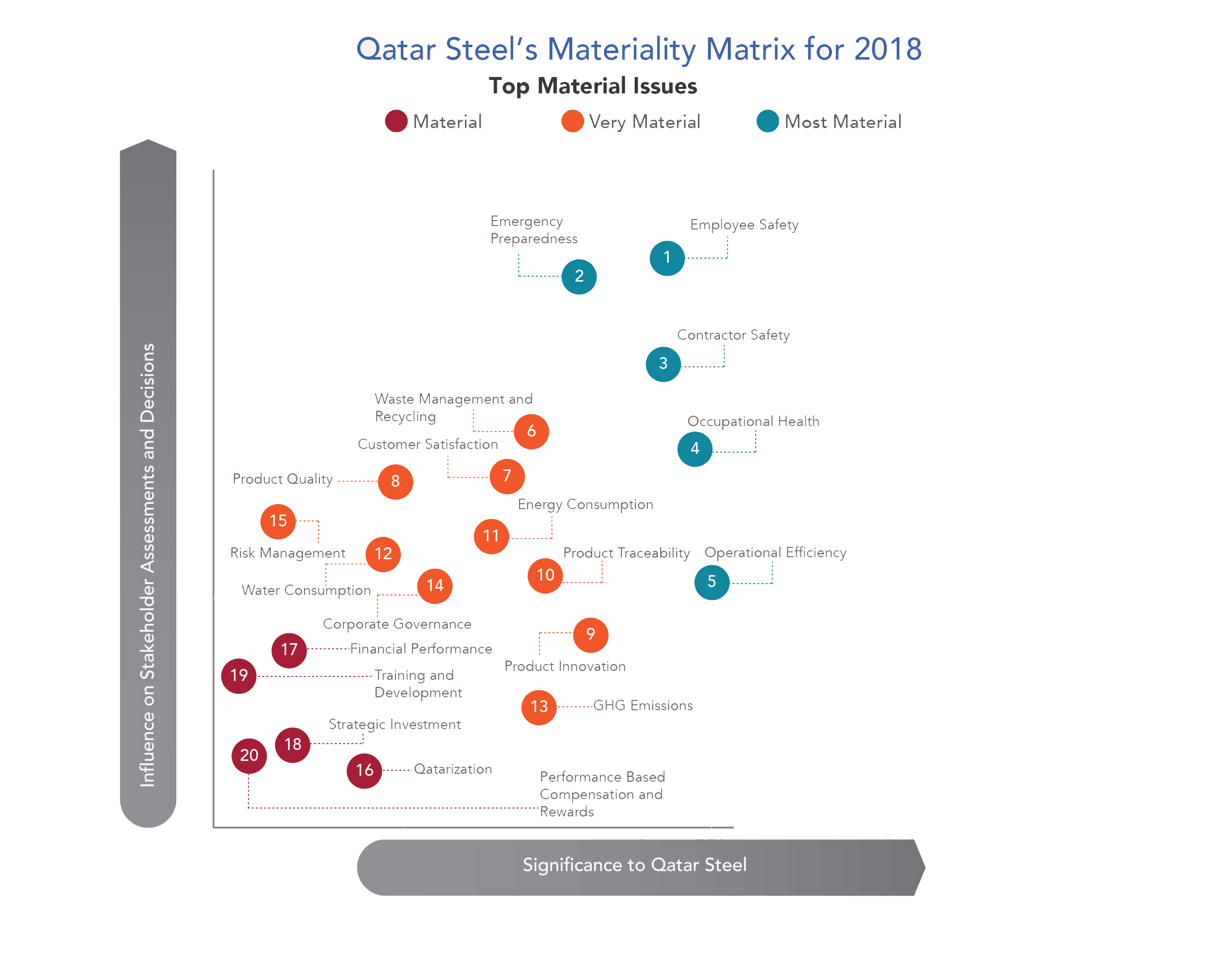 Qatar Steel Sustainability Framework Mahmoud Salah Shama Electrical