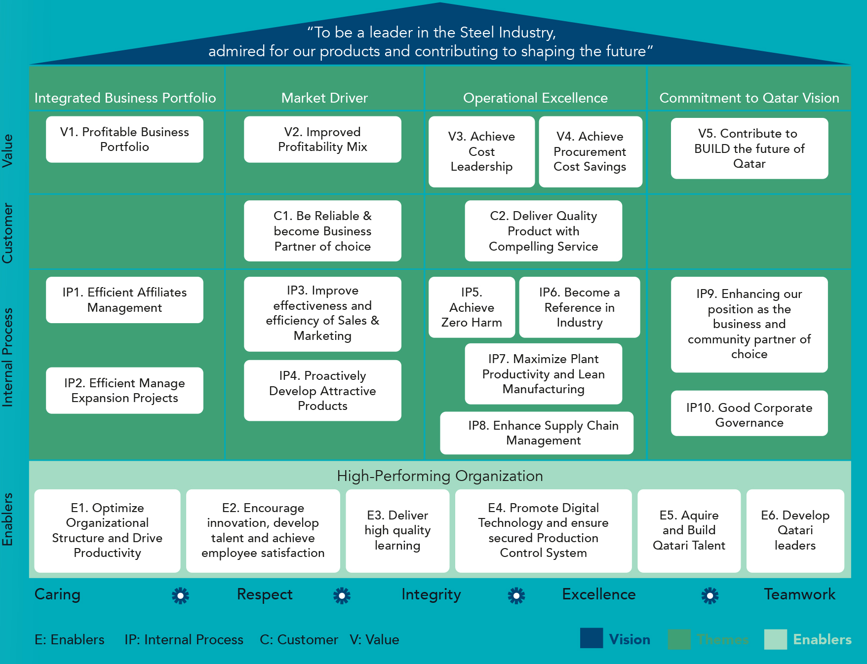 Qatar Steel Sustainability Framework Mahmoud Salah Shama Electrical