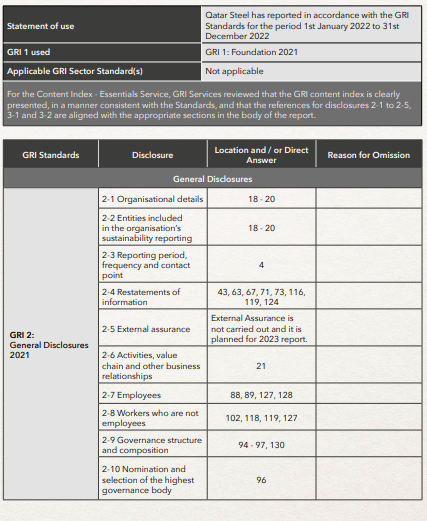 GRI Content Index and IPIECA Index - Qatar Steel